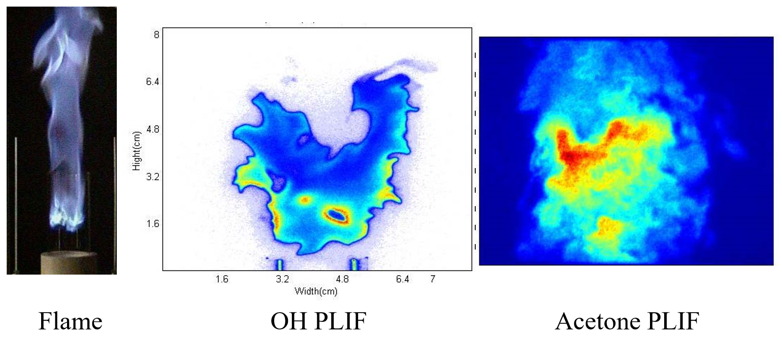 Research Topics | Ratner Research Group - The University of Iowa